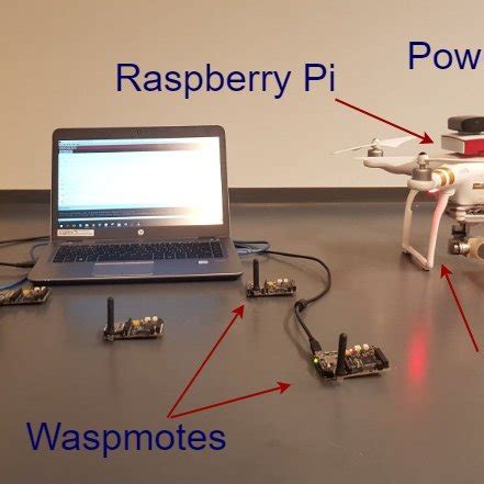 Prototype Implementation Download Scientific Diagram
