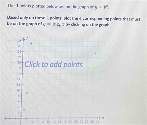 The 4 Points Plotted Below Are On The Graph Of Ybx Based Only On