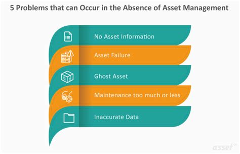5 Problems Occur Due To The Absence Of Asset Management