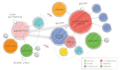 What Are Concept Map In Research Paper
