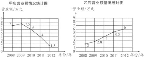 除数乘商加上余数所得的和除以被除数商是1——青夏教育精英家教网——