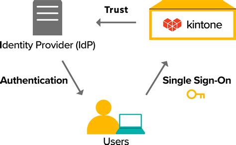 System Administration Kintone