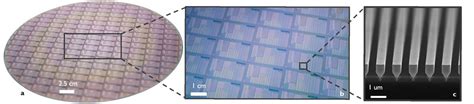 Imec Reports First Full Wafer Scale Fabrication Of Electrically Pumped Gaas Based Nano Ridge