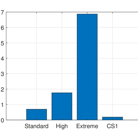 pdf particle image velocimetry for matlab accuracy and enhanced algorithms in pivlab