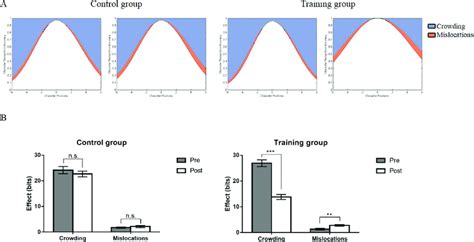 Decomposition Analysis Of The Visual Span Upper Comparison Of