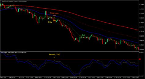 Carter Quantitative Estimation Forex Trading Strategy