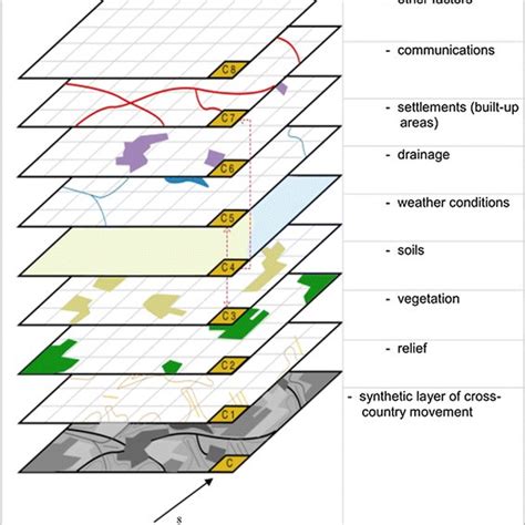 Transformation Of Vector Layers Into Raster Layers Download Scientific Diagram