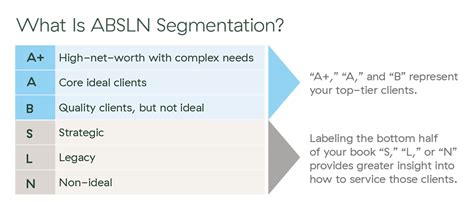 Building A Client Segmentation And Service Model The Best World