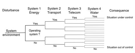 Use Of The Tree Method Download Scientific Diagram