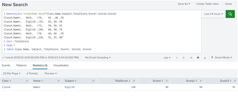 Solved How To Display Other Fields On The Same Row When A Splunk Community