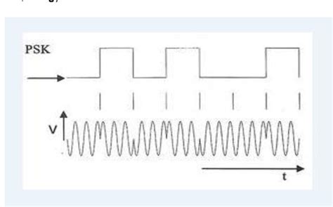 Figure 6 From A Review On Image Denoising Using Wavelet Transform And Median Filter Over Awgn