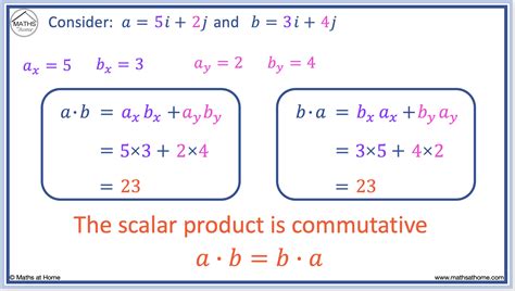 How To Calculate The Scalar Product Of Two Vectors