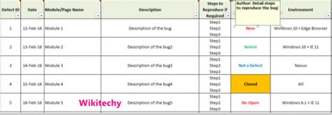 bug report template software testing tutorial wikitechy