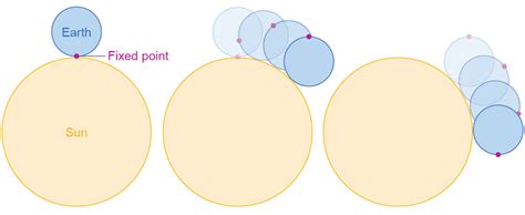 The Sat Problem That Everybody Got Wrong Scientific American