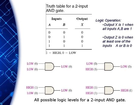 Lecture 3 Logic Gates Basic Logic Gates The