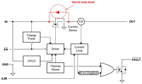 TPS Reverse Input Output Voltage Condition Power Management Forum Power Management TI