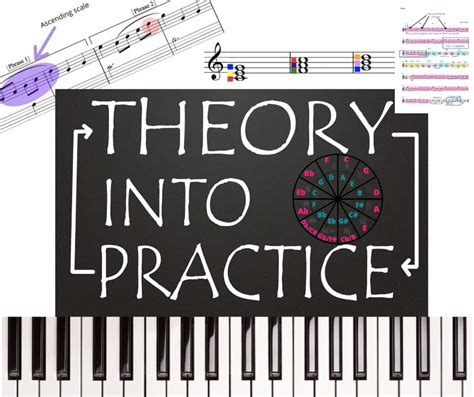 Music Theory In Practice Basic Essentials Course Learn Music Together