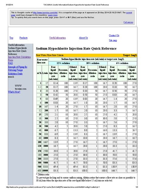 Useful Information Sodium Hypochlorite Injection Rate Quick Reference Pdf Pump Chemistry