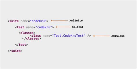 How To Create Testngxml At Runtime Or Programmatically Codekru