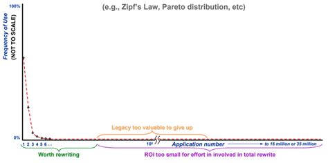 Target Applications For Vdi Conceptual Figure Not To Scale