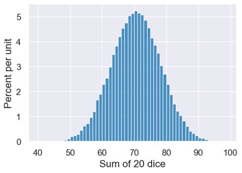 Loops — Csci 104 Data Science And Computing For All