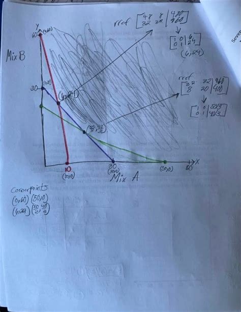 Notes For Math 105 Math 105 Rrof 32 48 Al 260 480 I Bila Sales Mix B 624 Rref 0130 32