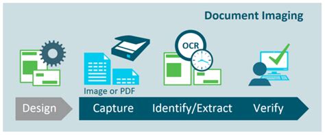 Home Onbase Document Management