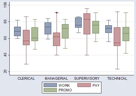 Analyzing Bone Femur Length In Ancient Cultures Using STATA