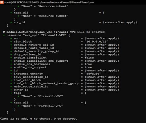 Detailed Guide To Provision Aws Network Firewall Using Terraform Cloudthat Resources