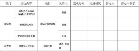 hy a 100420 生产计划会 会议督办表 word文档在线阅读与下载 无忧文档