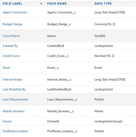 Salesforce Flow Run Flow As Another User Without Code