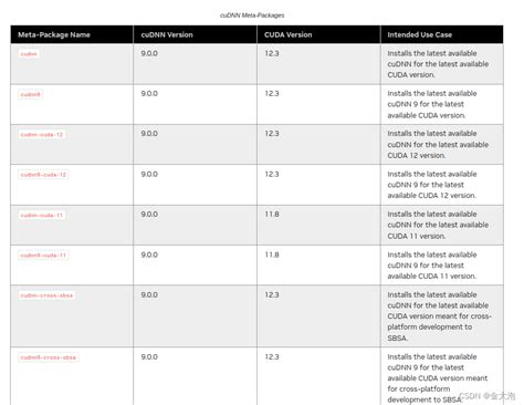 Ubuntulinux 安装cudnn、检测、版本修改（pytorch准备）ubuntu Pytorch Cudnn Csdn博客