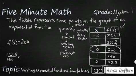 Algebra 1 Writing Exponential Functions