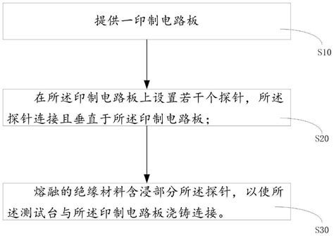 Method For Manufacturing Device For Chip Testing Eureka Patsnap