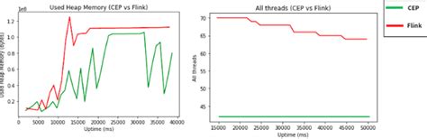 Figure 1 From A Visualization System For High Dimensional Data Streams Using Complex Event