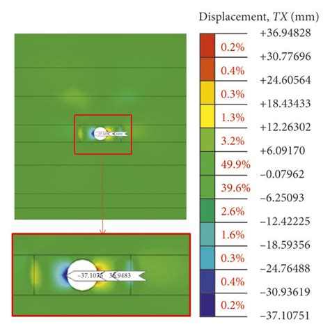 finite element analysis results a horizontal deflection for case 1