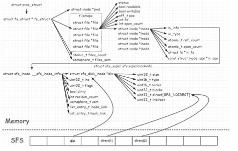 uCore实验 Lab Kiprey s Blog