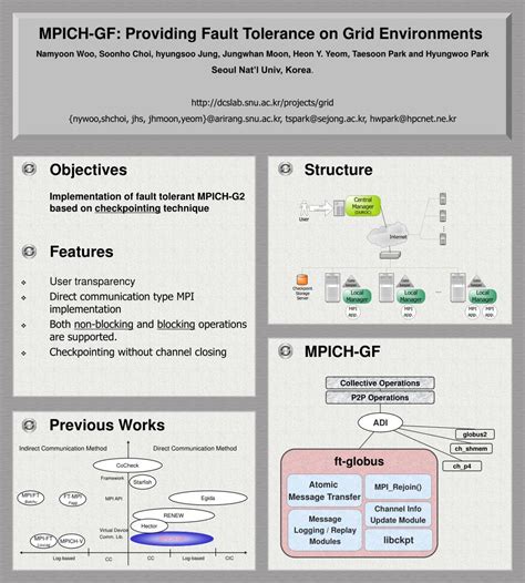Ppt Mpich Gf Powerpoint Presentation Free Download Id4154281