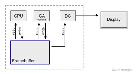 显示学习2（基于树莓派pico） Framebufferpico Micropython Framebufframebuffer