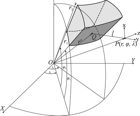 The Geometry Of A Spherical Tesseroid Download Scientific Diagram