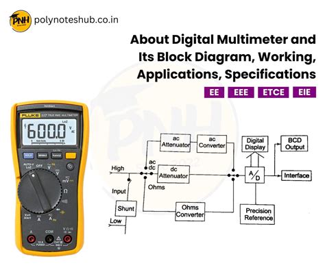 Dmm Or Digital Multimeter Block Diagram New Topic Poly Notes Hub