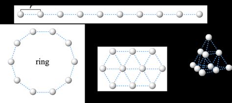 Structures Of The H 10 Clusters Considered In This Work Each Structure Download Scientific