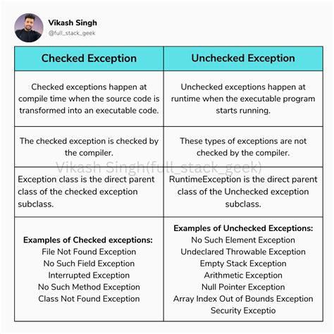 yassine raddaoui posted on linkedin