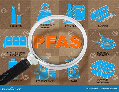 Infographic About Dangerous Pfas Perfluoroalkyl And Polyfluoroalkyl
