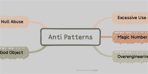 Ravi Raizada On Linkedin Common Anti Patterns In Java Development