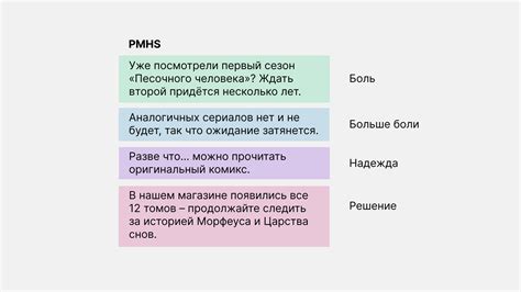Схемы написания продающих текстов
