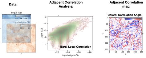 Adjacent Correlation Analysis Documentation — Adjacent Correlation Analysis 010 Documentation