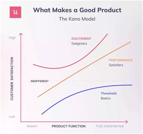 Framework For Problem Solving 5 Best Examples For Product Teams