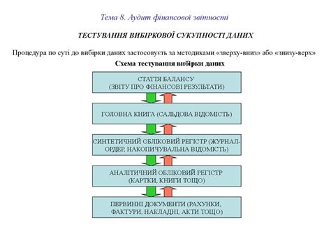 Сутність та предмет аудиту Головні історичні віхи виникнення та