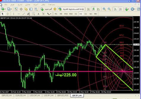 Did You See Such A Picture Ea Forum Mql4 And Metatrader 4 Mql4